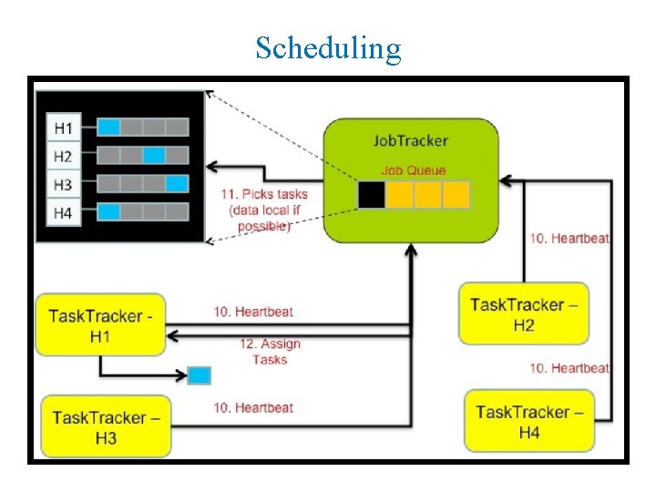 CPS 216 Advanced Database Systems Dataintensive Computing Systems