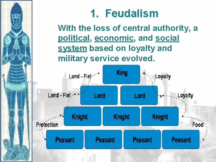 The Middle Ages A Brief Overview Origins of