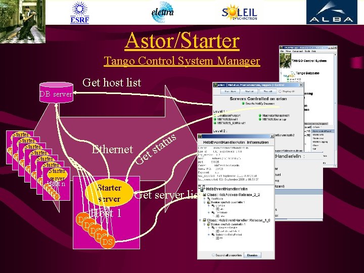 TANGO Control System Status A mature system Collaboration