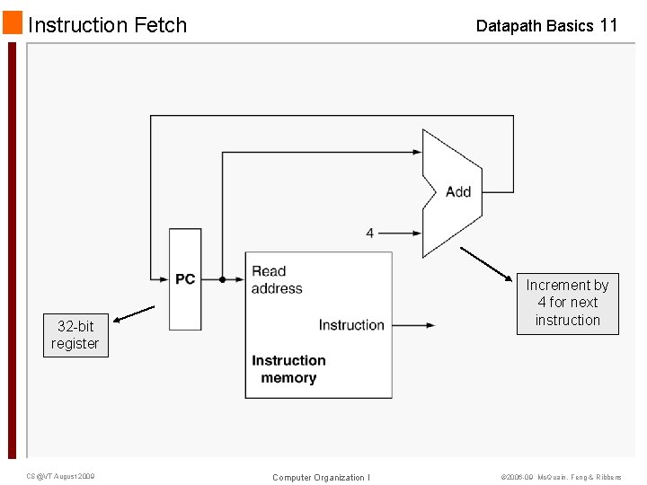 Introduction Datapath Basics 1 CPU performance factors Instruction