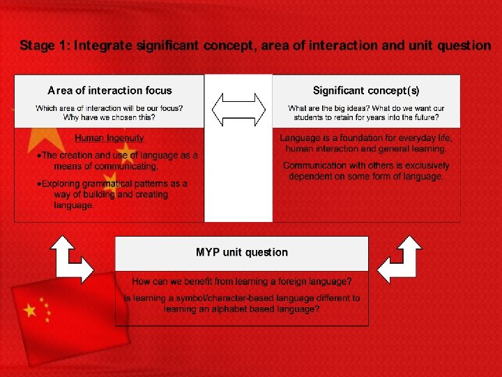 Mandarin in Y 7 Lesson objectives Understand classroom