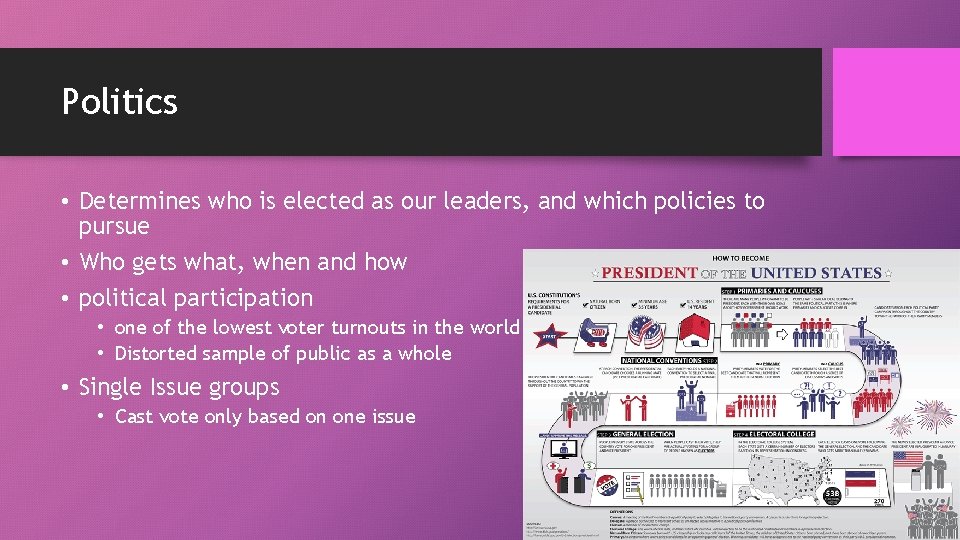 Government in America Government Institutions that make public