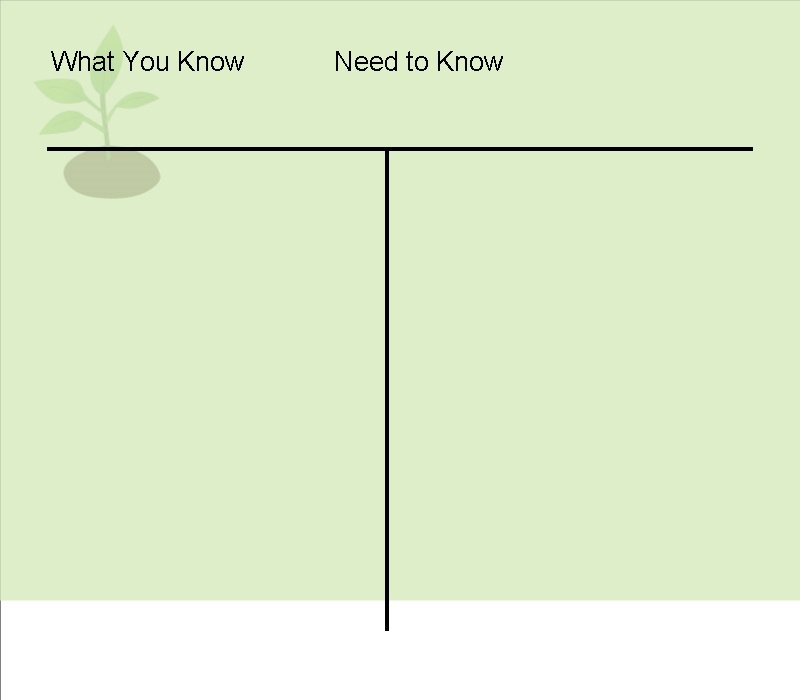 Gardening by the Yard PBL You are a