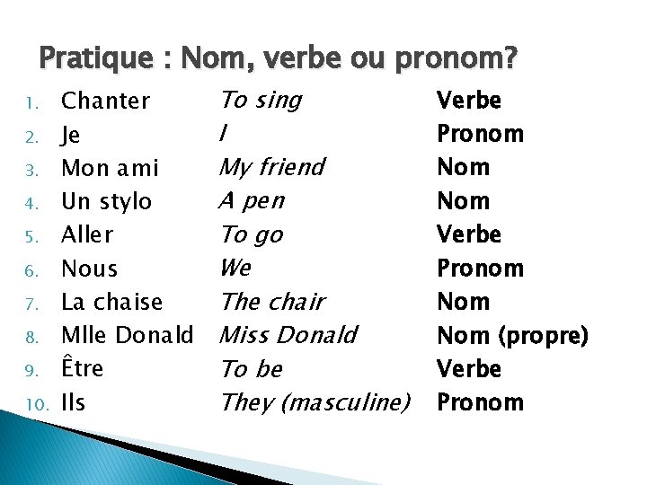 Commenons French Grammar Basics And Verbs in French
