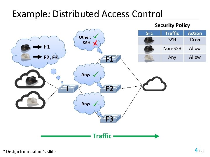 Abstractions for Network Update Authors Mark Reitblatt Nate