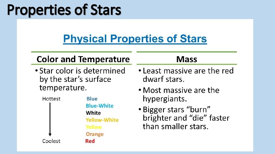 STARS Visual Vocabulary LEARNING OBJECTIVES SC 912 E