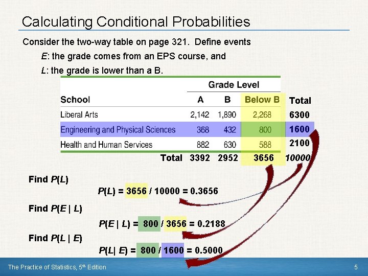 CHAPTER 5 Probability What Are the Chances 5