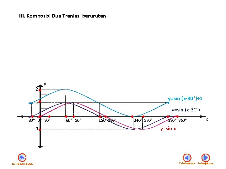 GRAFIK FUNGSI TRIGONOMETRI Klik Shapes Untuk ke subbab