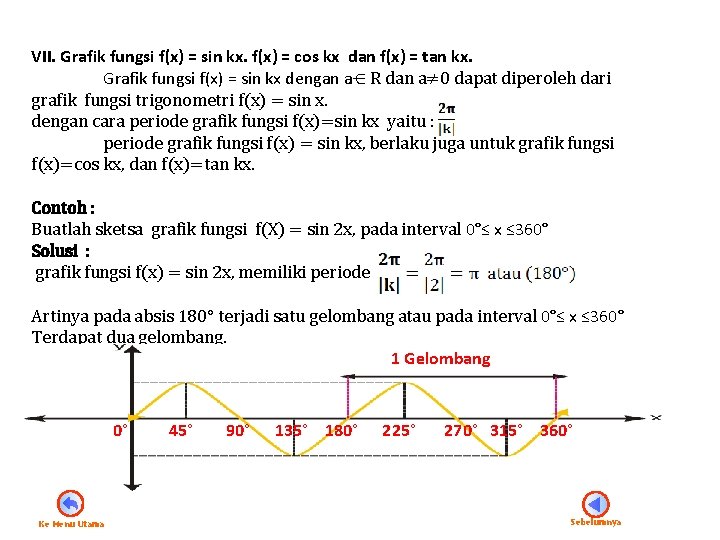 GRAFIK FUNGSI TRIGONOMETRI Klik Shapes Untuk ke subbab