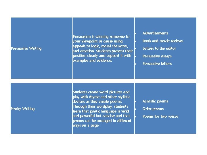 Genres Genre Purpose Descriptive Writing Students observe carefully