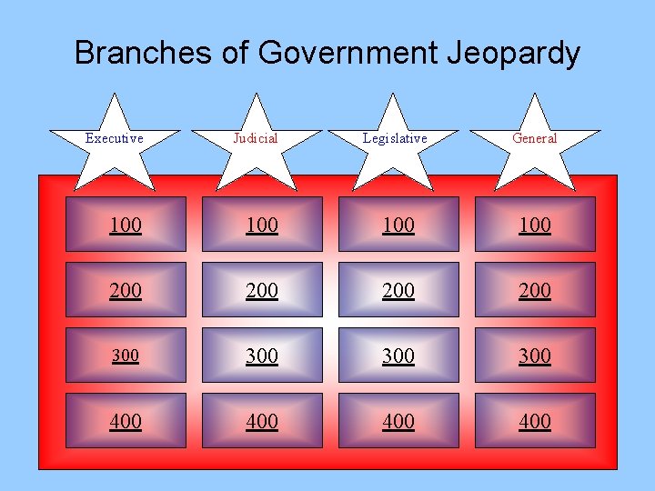 Branches of Government Jeopardy Take the Challenge Branches