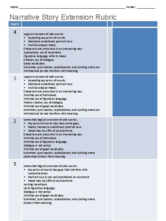 INFORMATIVE ESSAY RUBRIC Score Organization and Purpose 1
