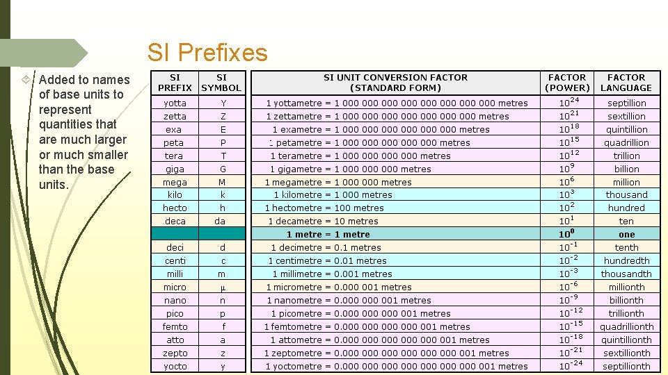 Chapter 2 Measurements and Calculations Scientific Method Observe