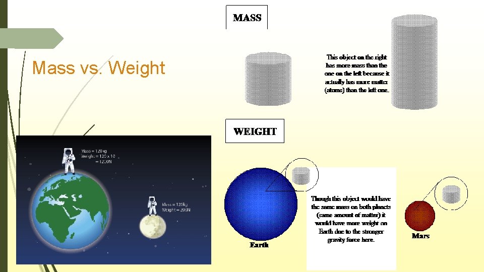 Chapter 2 Measurements and Calculations Scientific Method Observe