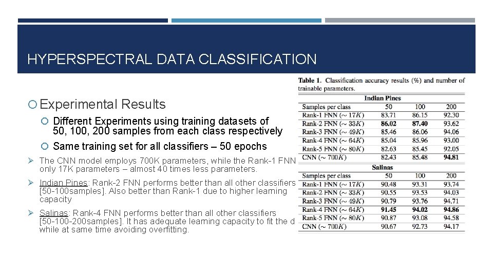 HYPERSPECTRAL IMAGE CLASSIFICATION WITH TENSORBASED RANKR LEARNING MODELS