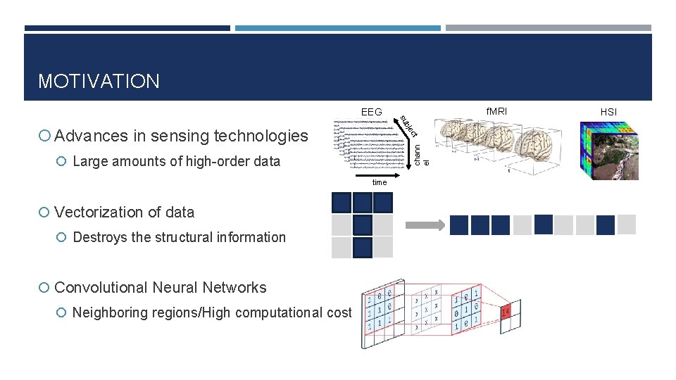 HYPERSPECTRAL IMAGE CLASSIFICATION WITH TENSORBASED RANKR LEARNING MODELS