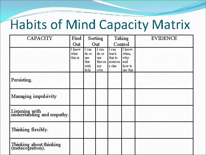 Habits of Mind Assessment Ideas Darryn Kruse Habits