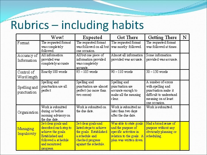 Habits of Mind Assessment Ideas Darryn Kruse Habits