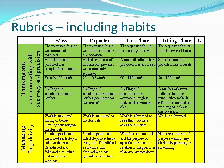 Habits of Mind Assessment Ideas Darryn Kruse Habits