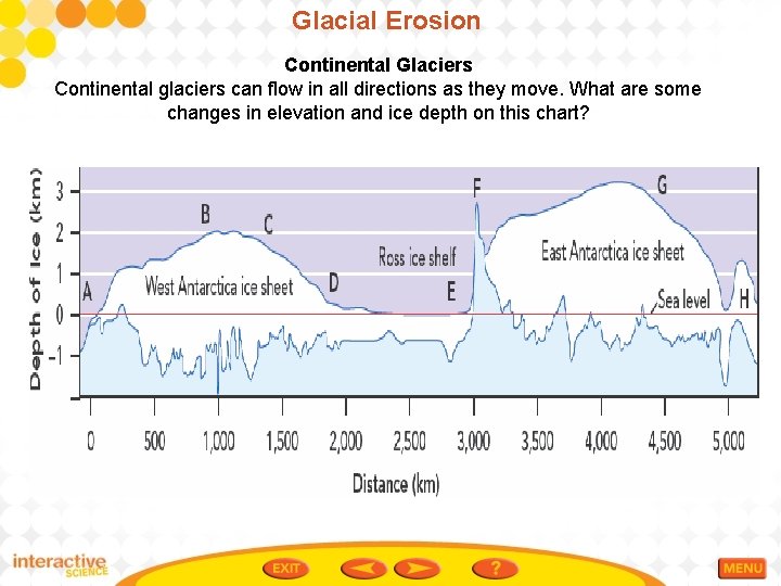 Erosion and Deposition Table of Contents Glacial Erosion