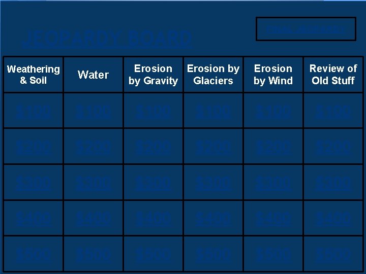 Weathering Soil Erosion FINAL JEOPARDY BOARD Erosion by