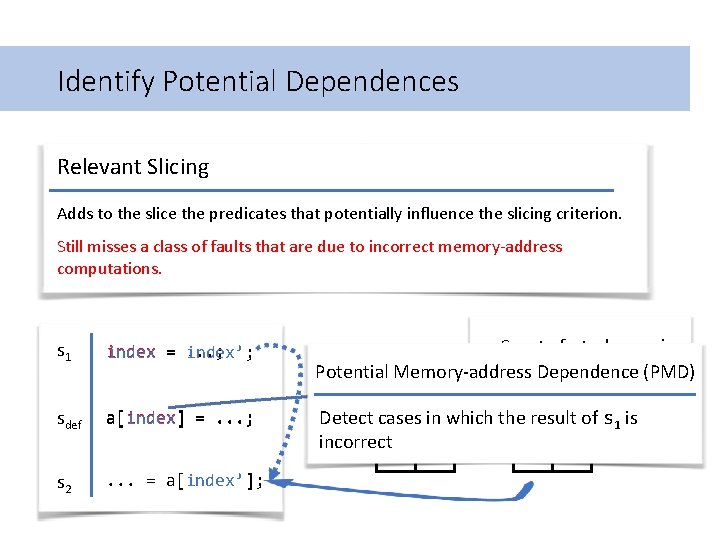 More Accurate Dynamic Slicing for Better Supporting Software