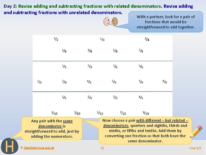 Fractions and Percentages Calculating with fractions Objectives Day
