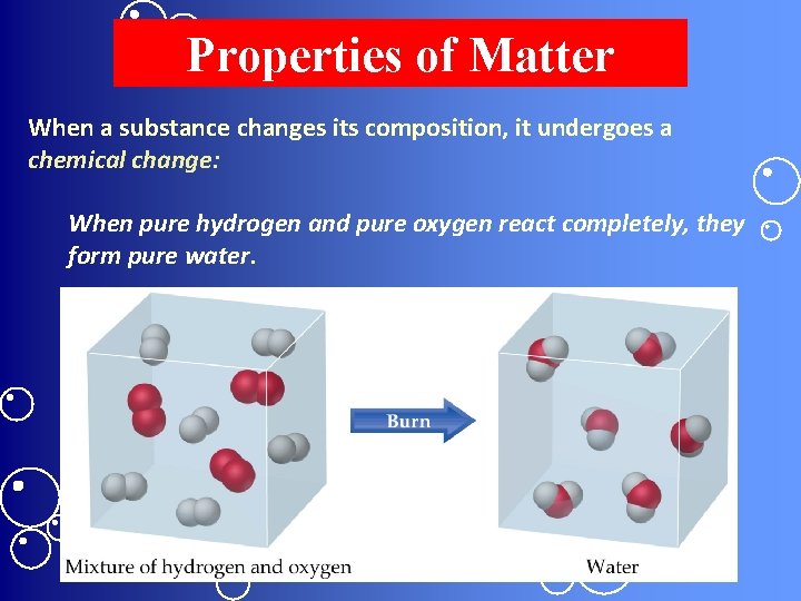 Honors Magnet Chemistry Matter and Change Important Vocabulary