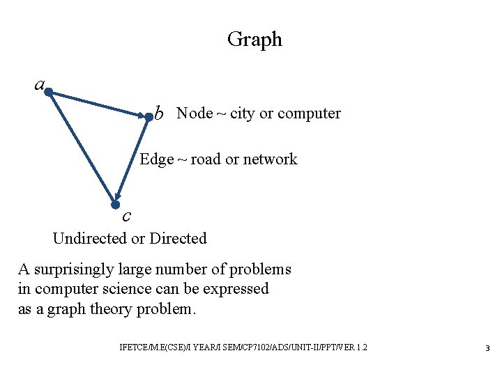 UNIT II OPTIMISATION ALGORITHMS Optimization ProblemsGraph Search AlgorithmsGeneric