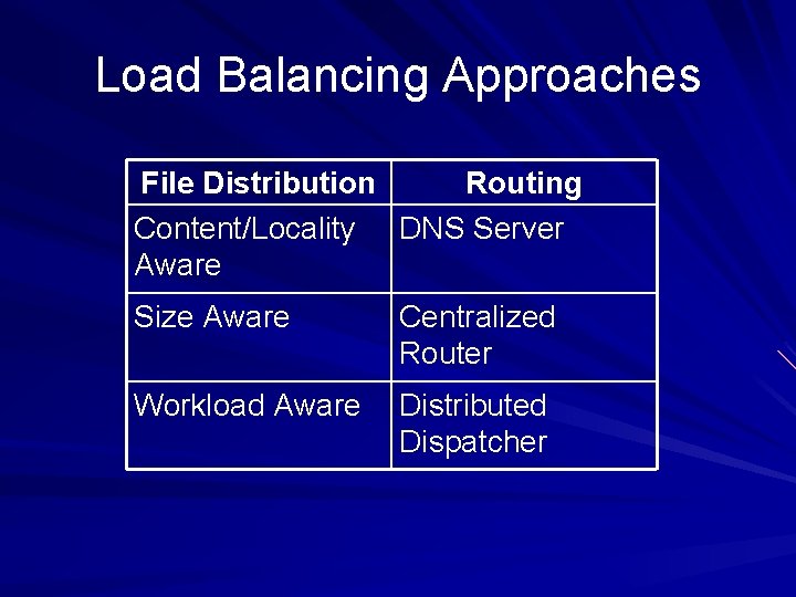 Web Server Load BalancingScheduling Asima Silva Tim Sutherland