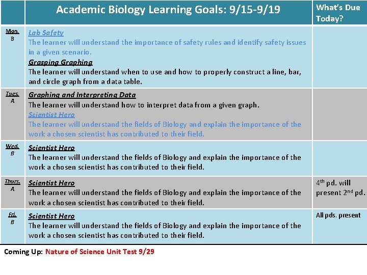 Academic Biology Learning Goals Mon B P The