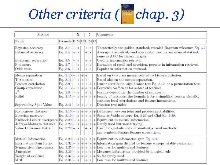 Lecture 3 Introduction to Feature Selection Isabelle Guyon