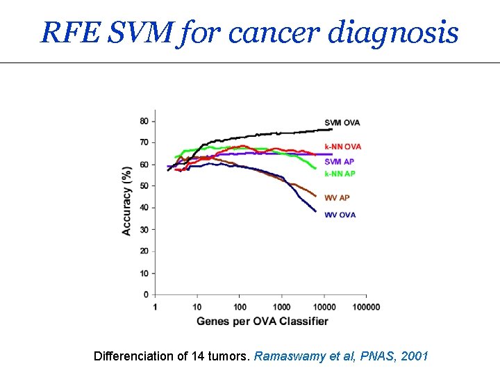Lecture 3 Introduction to Feature Selection Isabelle Guyon