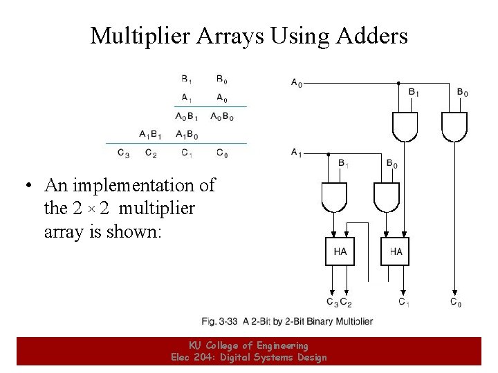 Binary AdderSubtractor 1 KU College of Engineering Elec