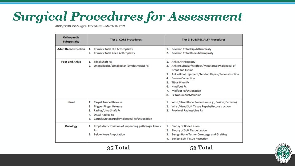 ABOS Knowledge Skills and Behavior Program ABOS KSB