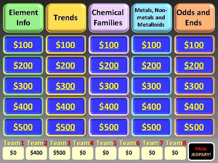 Welcome to PERIODIC TABLE Trends Chemical Families Metals