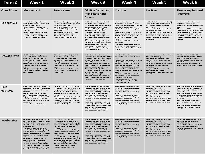 Branston Junior Academy Year 56 Maths Scheme of