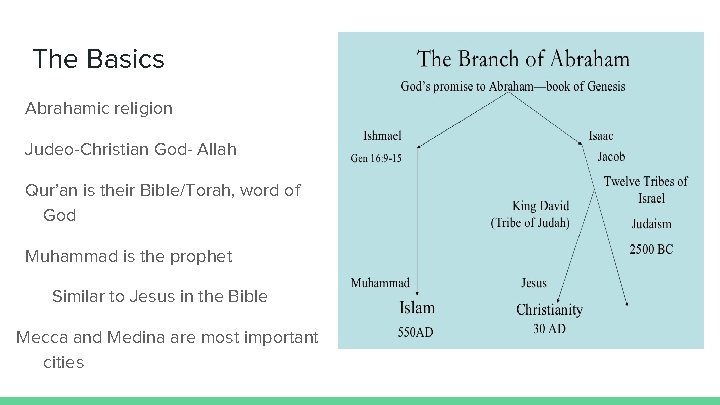 Intro to Islam The Basics Abrahamic religion JudeoChristian