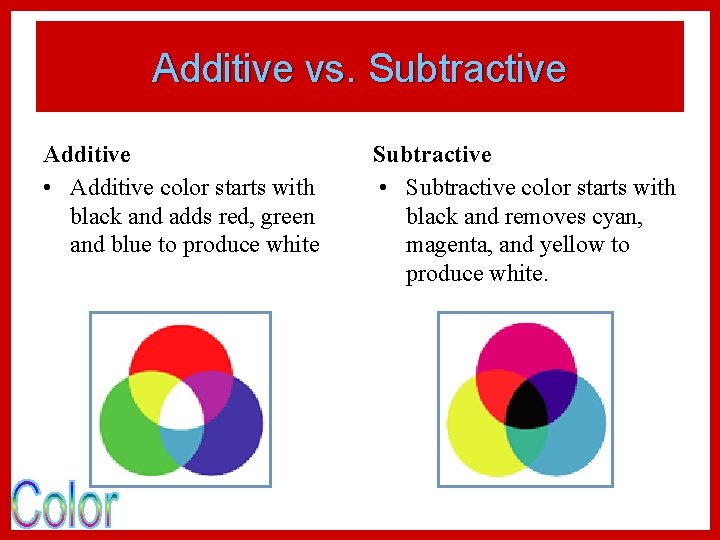 Using Understanding the possibilities and complexities of printing