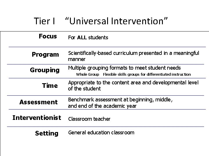 ResearchBased Core Curriculum Educational Support Teams Scientific Research