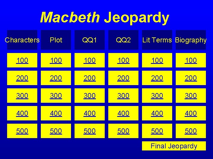 Macbeth Jeopardy Characters Plot QQ 1 QQ 2