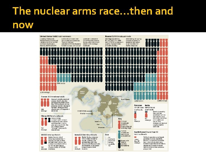 The COLD WAR 1945 1989 Learning goals By