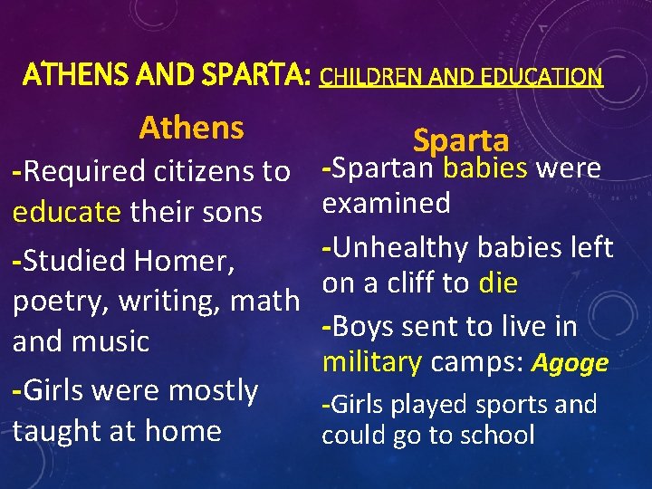 ATHENS AND SPARTA CITIZENSHIP Athens Men became citizens