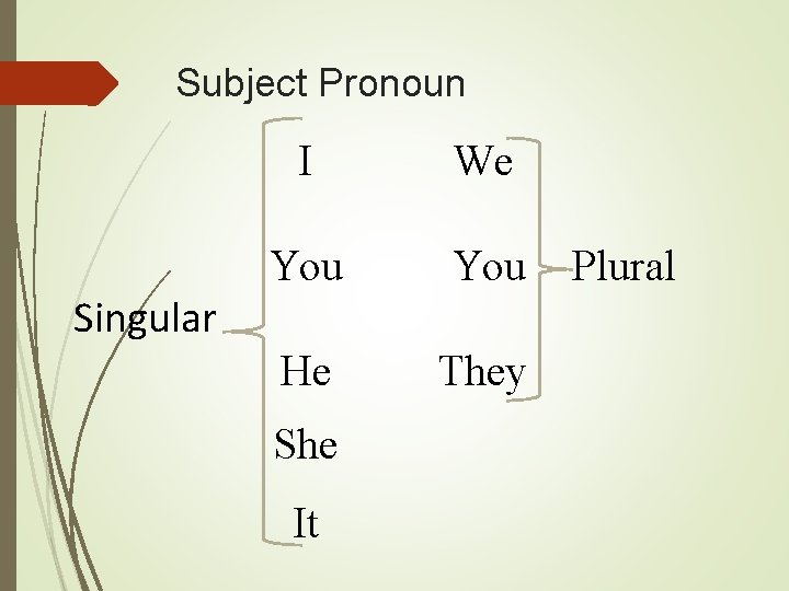 Simple Present Tense Martin J Rodriguez Subject Pronouns