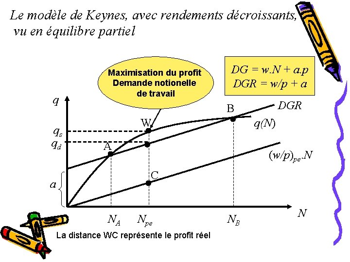 Les effets pervers de la flexibilit des prix