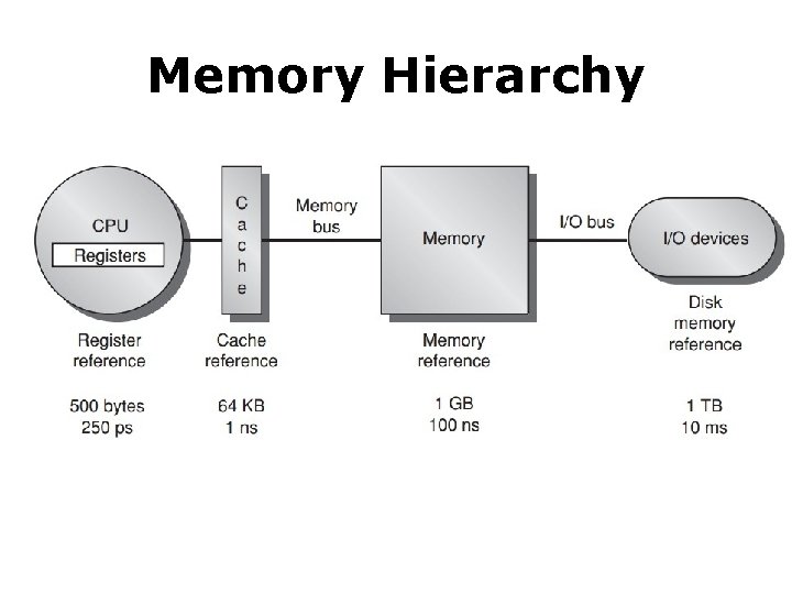 09 Memory Hierarchy Virtual Memory Kai Bu kaibuzju