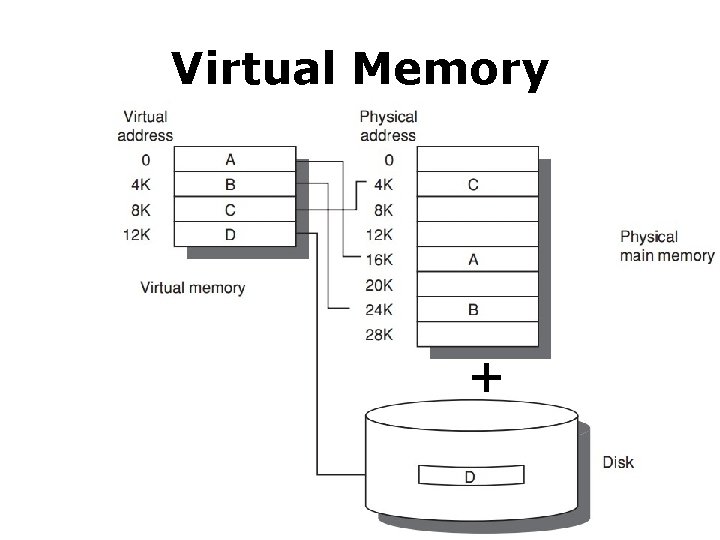 09 Memory Hierarchy Virtual Memory Kai Bu kaibuzju
