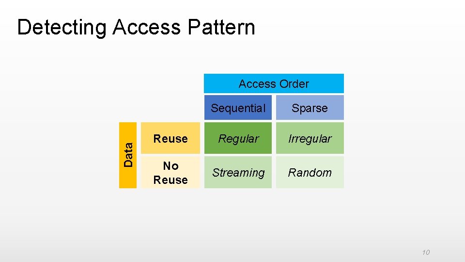 An Adaptive Framework for Oversubscription Management in CPUGPU