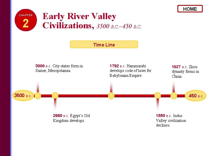 Early River Valley Civilizations 3500 B C 450