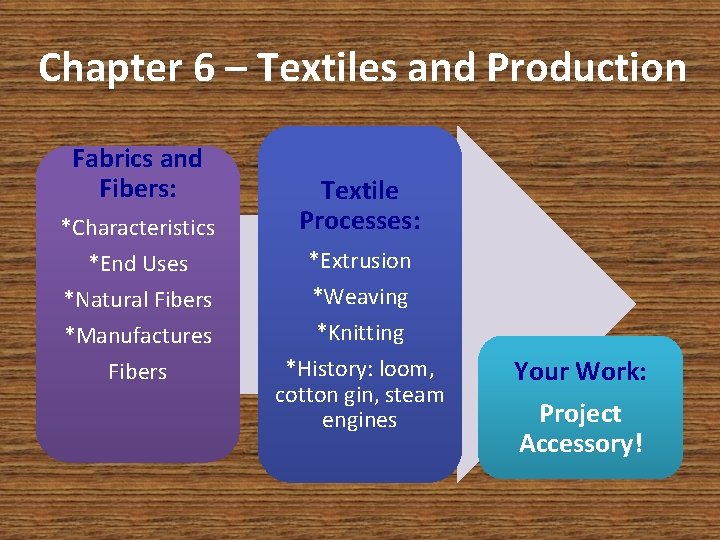 Fashion Merchandising A Look Back Review for Final